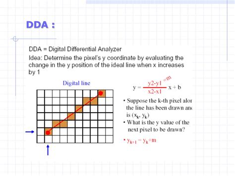 Ppt Imaging Vector Fields Using Line Integral Convolution Powerpoint Presentation Id389734