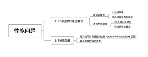 Android WebView这是一份全面 详细的WebView学习指南 腾讯云开发者社区 腾讯云