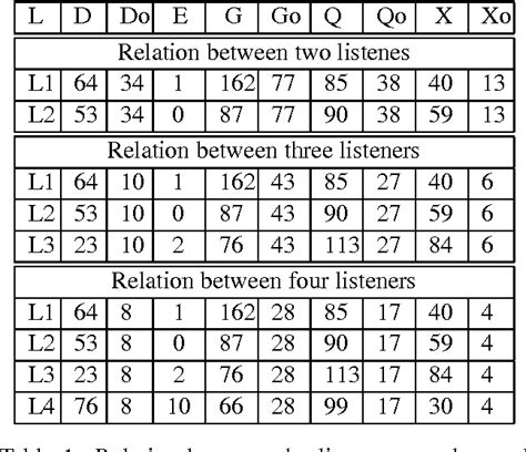 Table 1 From Analysis Of Importance Of The Prosodic Features For Automatic Sentence Modality