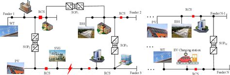 Figure 1 From Resilience Oriented Planning Of Urban Distribution System Sourcenetworkload