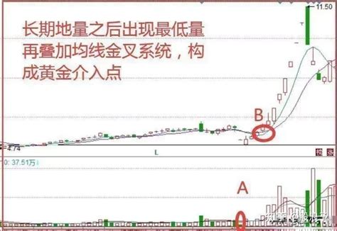 如何从小白变成高手，职业股民用实际经历告诉你，这几点学以致用后你会发现炒股不难。 知乎
