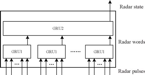 Figure 3 From An End To End Deep Learning Approach For State Recognition Of Multifunction Radars