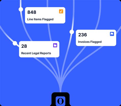 Legal Operations And Workflow Automation Software Onit