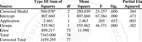 Analysis Of Covariance Of Students Application Level Of Mathematics