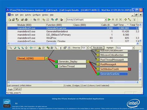 Ppt Using The Vtune Analyzer On Multithreaded Applications Powerpoint