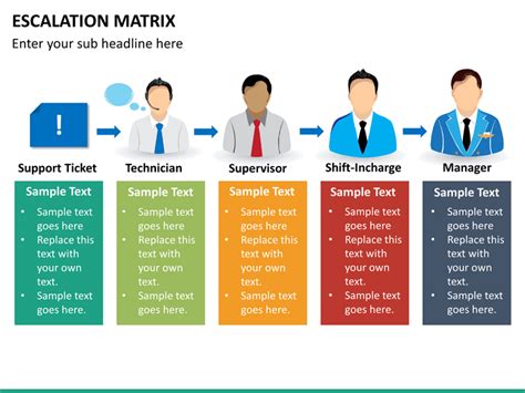 Escalation Process Template
