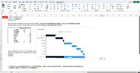 麦肯锡“堆积瀑布图”7：水平的版本，所有属性和柱形图版本一样，还可以嵌入表格 知乎