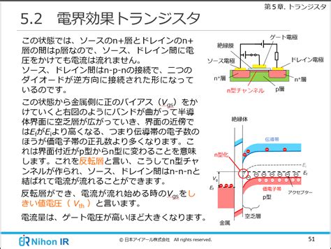 よくわかる半導体の動作原理 デバイス編 （eラーニング） アイアール技術者教育研究所