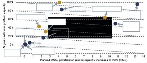 Drewry News Rising Manda To Boost Dominance Of Global Container Terminal Operators