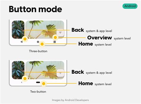 A Complete Guide To Navigation On IOS Android