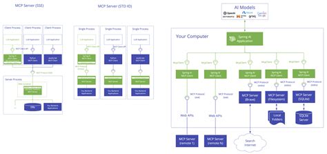 出典 spring ai mcp reference overview