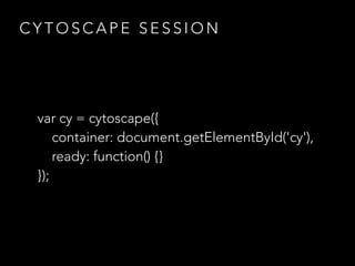 Visualizing Biological Graphs In Cytoscape Js
