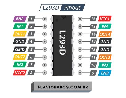 Saídas PWM Como usar no Arduino Com 2 Exemplos Práticos