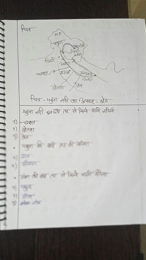 SOLUTION Indian Geography Drainage System Of India Studypool