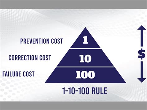 A Data Engineering Solution Upwork