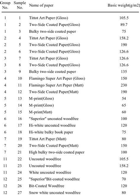 27 Types Of Paper As The Experiment Samples Download Table