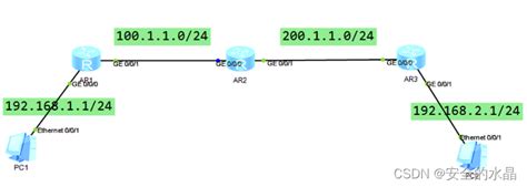 Vpn、ipsec、ah、esp、ike、dsvpnesp Ike Ah Csdn博客