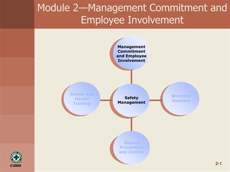 Ppt Safety Management And Employee Engagement For A Safer Workplace Powerpoint Presentation
