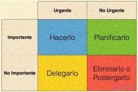En qué consiste la Matriz Eisenhower Matriz de Priorización de Tareas