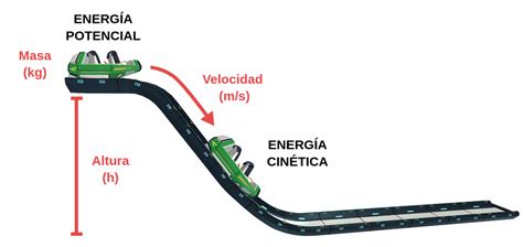 Energía Potencial Labster