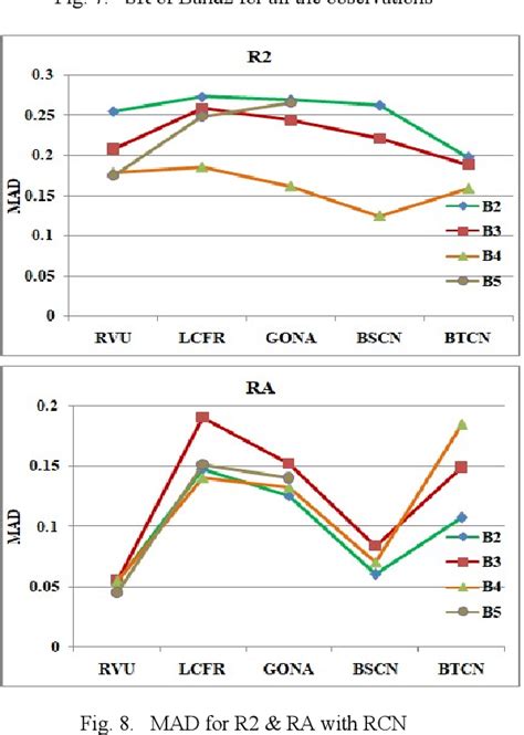 Figure 8 From Radiometric Cross Validation Of Resourcesat 2 2a Liss 3 Sensor Reflectance