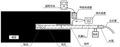 利用煤层钻孔施工中瓦斯涌出数据反演突出主控参数的方法与流程
