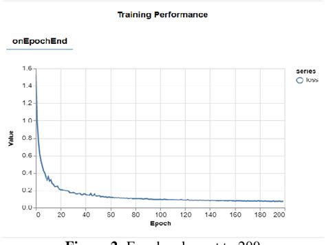 Figure 1 From Yoga Posture Classification Using Computer Vision Semantic Scholar