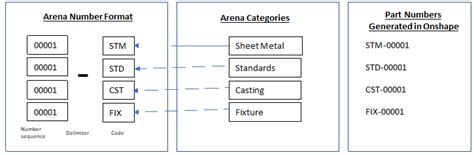 Configure Part Numbering