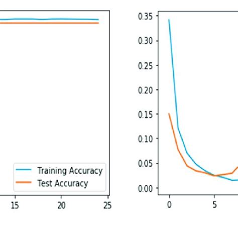Classical Activity Context Recognition Processes Download Scientific Diagram