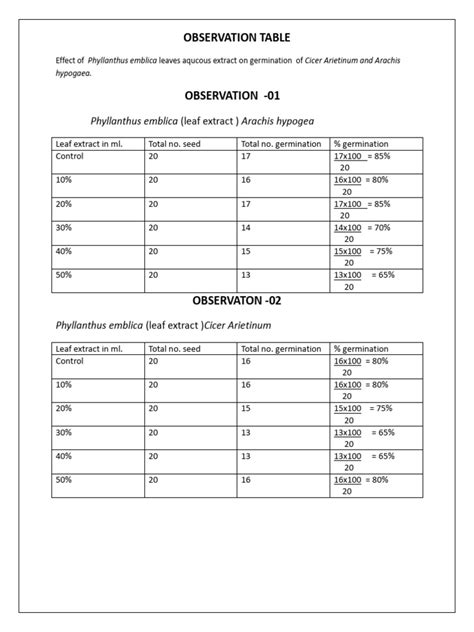 Observation Table 01 Pdf Horticulture Plant Reproduction