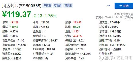 重磅贝达药业三代EGFR抑制剂贝福替尼提交上市申请 近日 贝达药业 股份有限公司收到国家药品监督管理局签发的受理通知书受理号