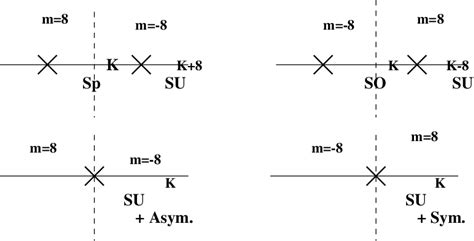 Figure 13 From Field Theory Dynamics From Branes In String Theory