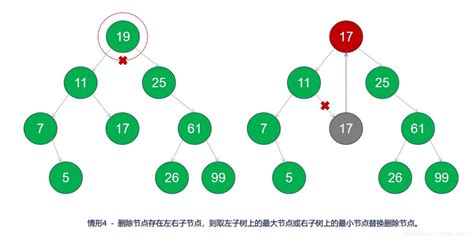 Cc 程序员必须会的《二叉树》cpp二叉树 Csdn博客