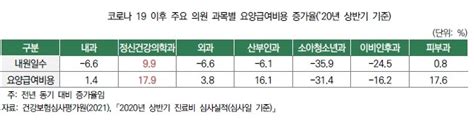 메디포뉴스