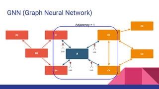 Graph Neural Network Introduction PPTX