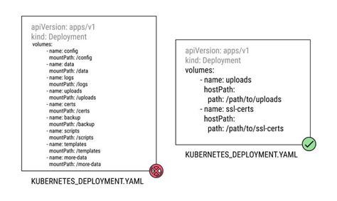 Container Anti Patterns Murali Kannan S Blog