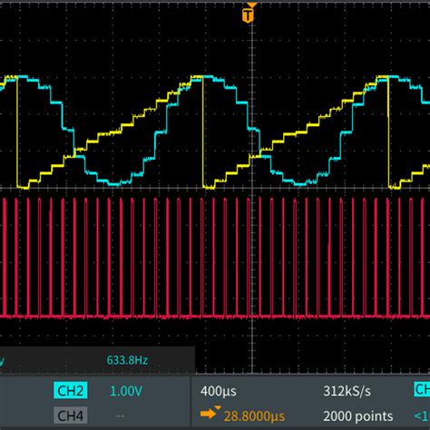 Microbit Function Generator