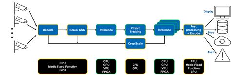intel® deep learning streamer — intel® deep learning streamer intel