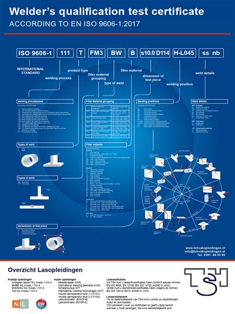 Welders Qualification Test Certificate Poster 2018 Pdf