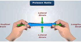 Civil Engineering LATERAL STRAIN LONGITUDINAL STRAIN AND POISSON S RATIO