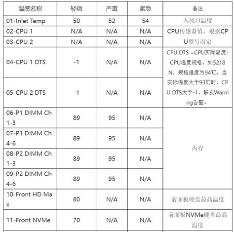 Cpu温度告警 一炁化三清 博客园