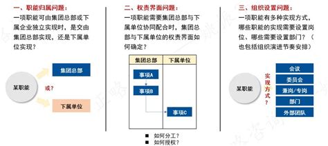 正略大讲堂｜第6期：构建有效的公司治理和组织管控 知乎
