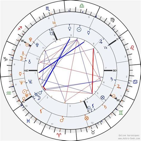 Can Anyone Give Any Insight I Think Im An Asshole And Curious If Its