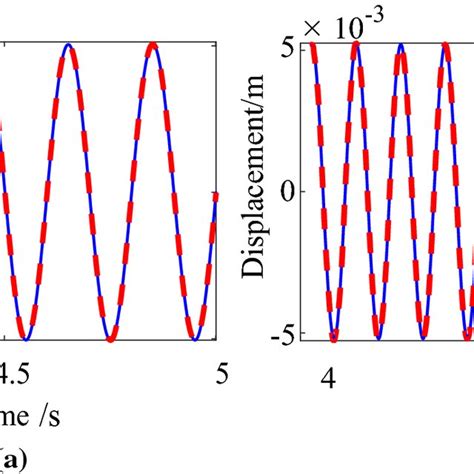 verification results under different input signals download