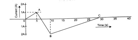 Doubt Solutions Maths Science CBSE NCERT IIT JEE NEET