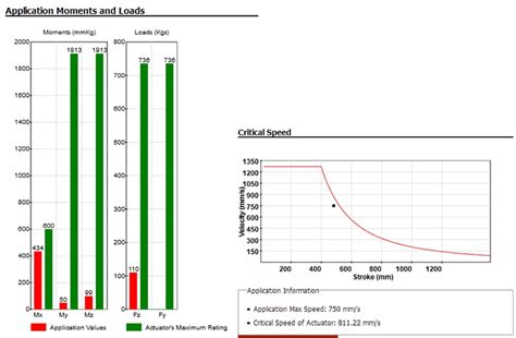 Sizingselecting Motors