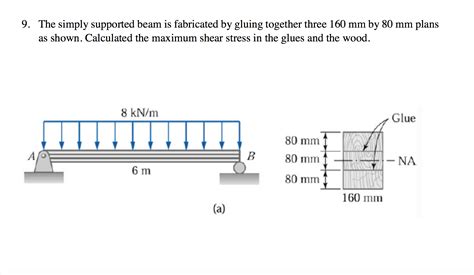 Solved The Simply Supported Wood Beam In Fig A Is Fab