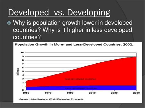 Ppt Population And Demographics Powerpoint Presentation Free