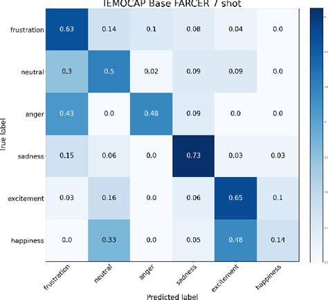 Figure 3 From Fully Auto Regressive Multi Modal Large Language Model