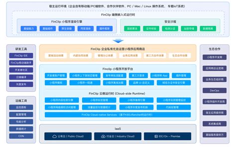 移动开发中docker等容器技术如何落地？ 简易百科